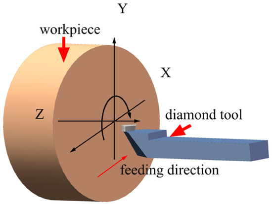 Simulation and Experimental Study on the Surface Generation Mechanism ...