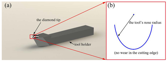 Simulation and Experimental Study on the Surface Generation Mechanism ...