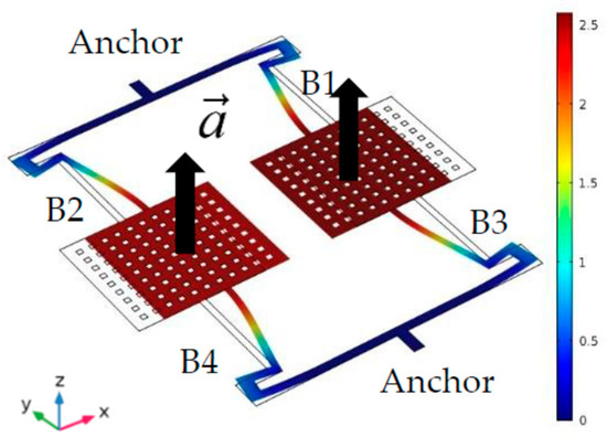 A Resonant Z-Axis Aluminum Nitride Thin-Film Piezoelectric MEMS ...