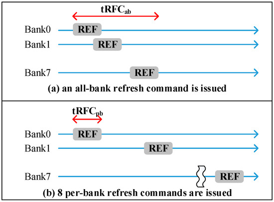 Retention-Aware DRAM Auto-Refresh Scheme for Energy and Performance ...