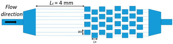 Sorting of Particles Using Inertial Focusing and Laminar Vortex Technology: A Review