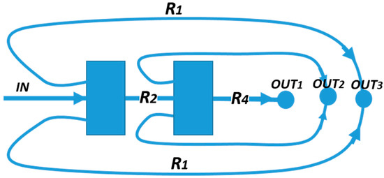 Sorting of Particles Using Inertial Focusing and Laminar Vortex Technology: A Review