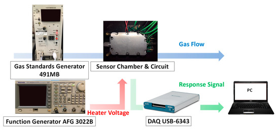 A Gas Mixture Prediction Model Based on the Dynamic Response of a Metal ...