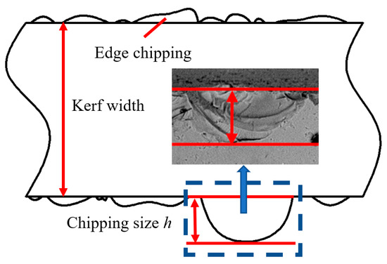 Investigation on the Edge Chipping in Ultrasonic Assisted Sawing of ...
