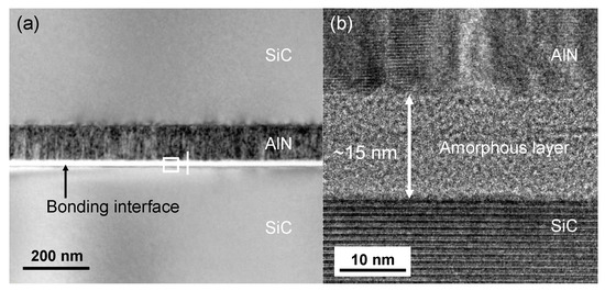 Wafer Bonding of SiC-AlN at Room Temperature for All-SiC Capacitive ...