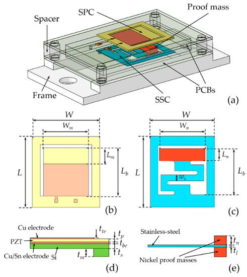 A Low-Frequency MEMS Piezoelectric Energy Harvesting System Based on ...