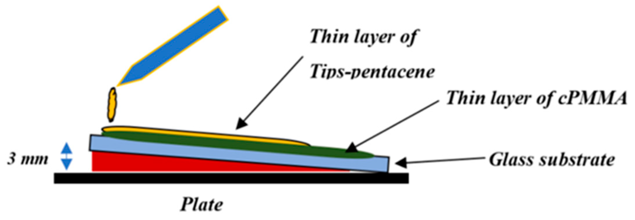Improved Memory Properties of Graphene Oxide-Based Organic Memory ...