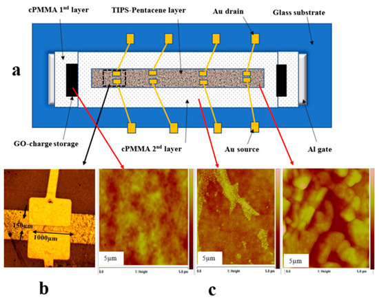 Improved Memory Properties of Graphene Oxide-Based Organic Memory ...