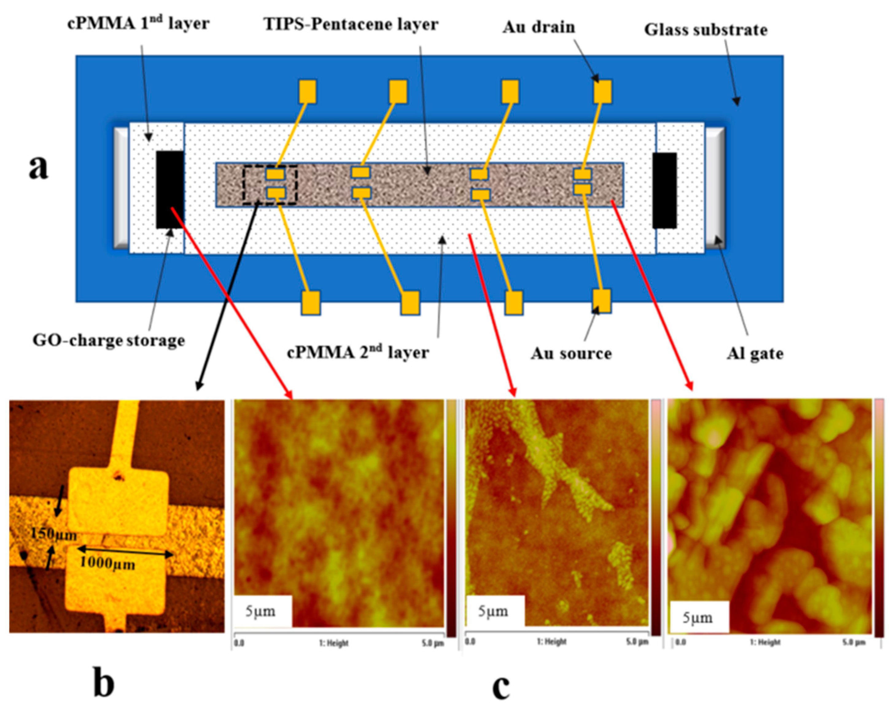 Improved Memory Properties of Graphene Oxide-Based Organic Memory ...