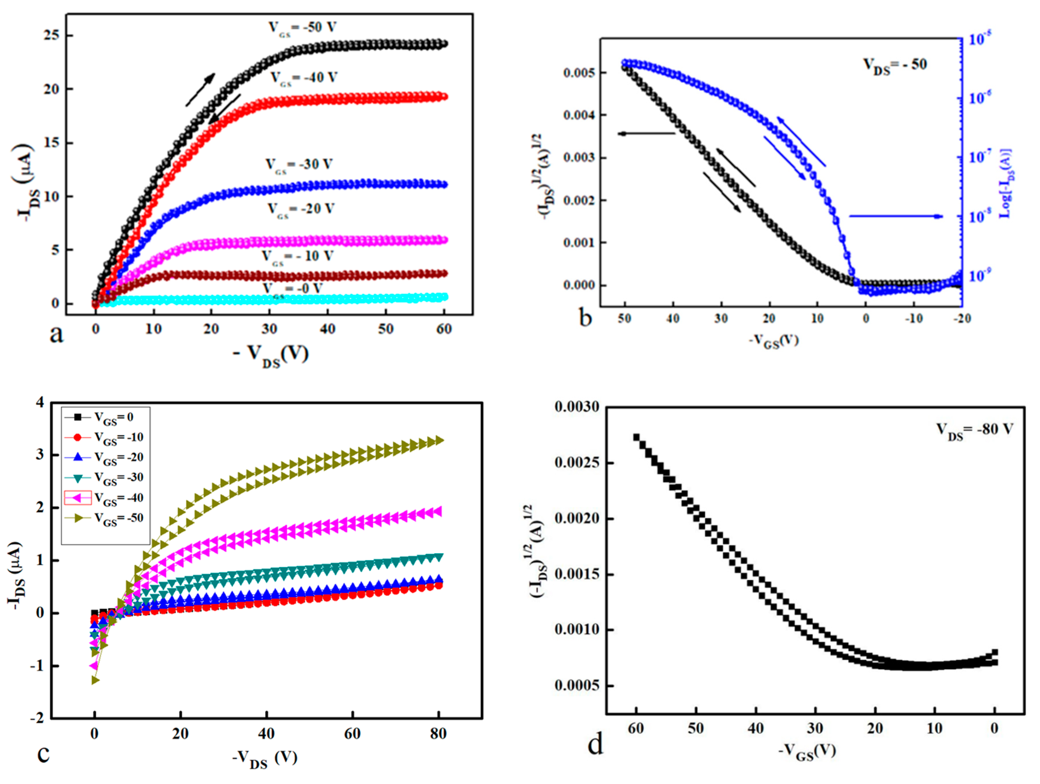 Improved Memory Properties of Graphene Oxide-Based Organic Memory ...