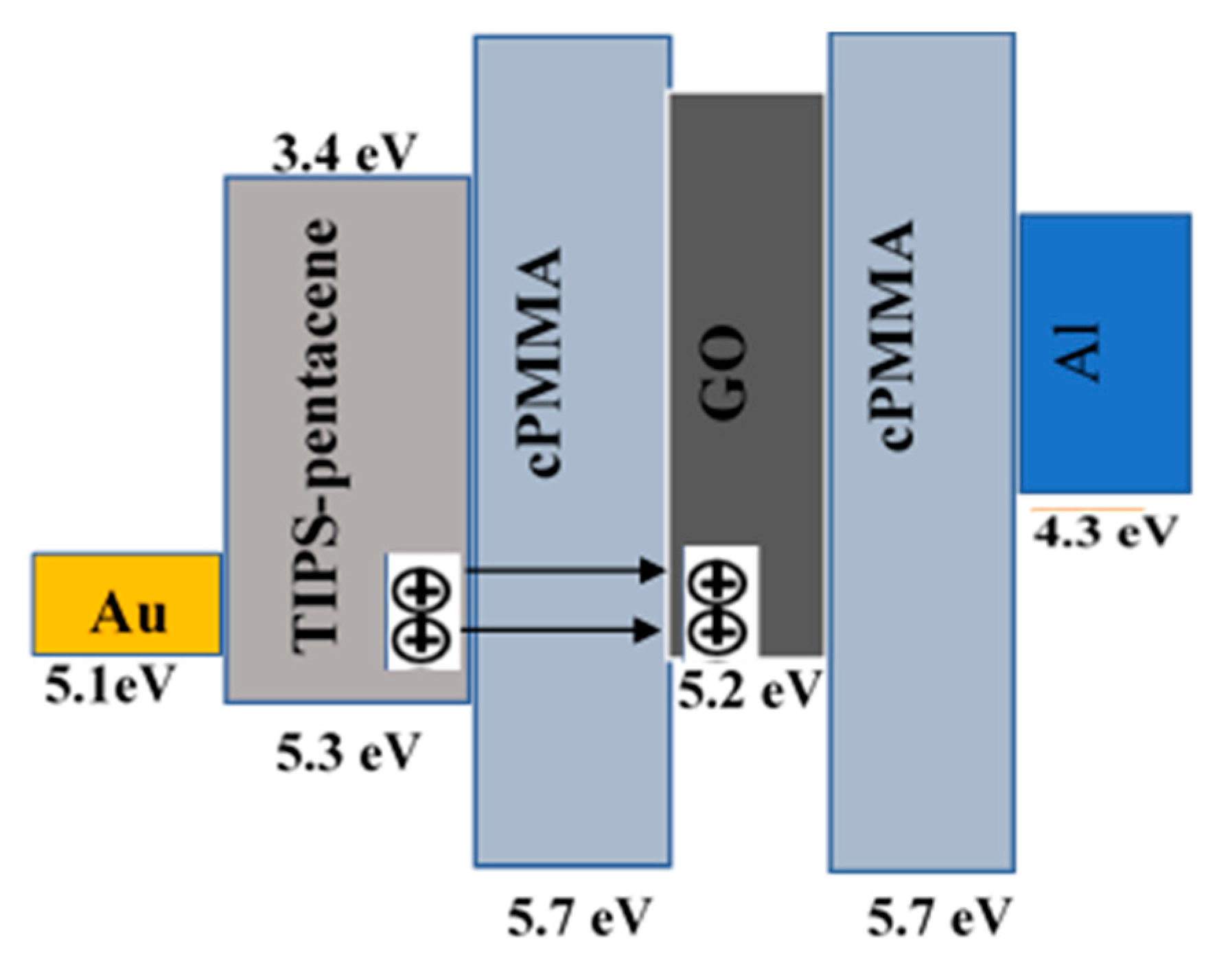 Improved Memory Properties of Graphene Oxide-Based Organic Memory ...