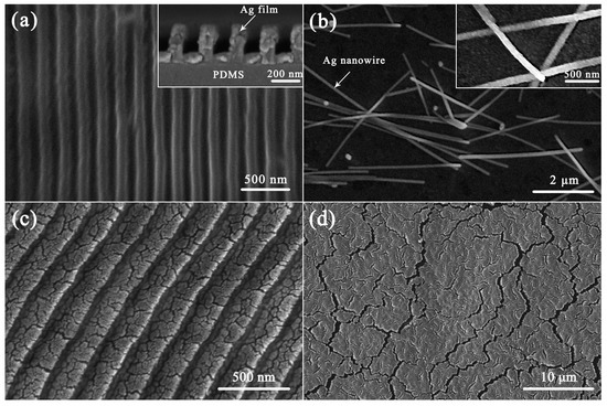 Patterned Metal/Polymer Composite Film with Good Mechanical Stability ...