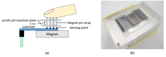 Assessment of Stickiness with Pressure Distribution Sensor Using Offset ...