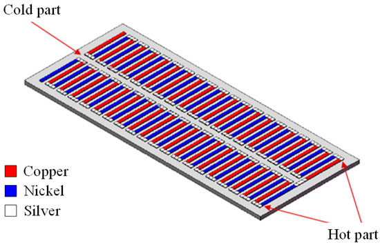 Fabrication and Characterization of Flexible Thermoelectric Generators ...