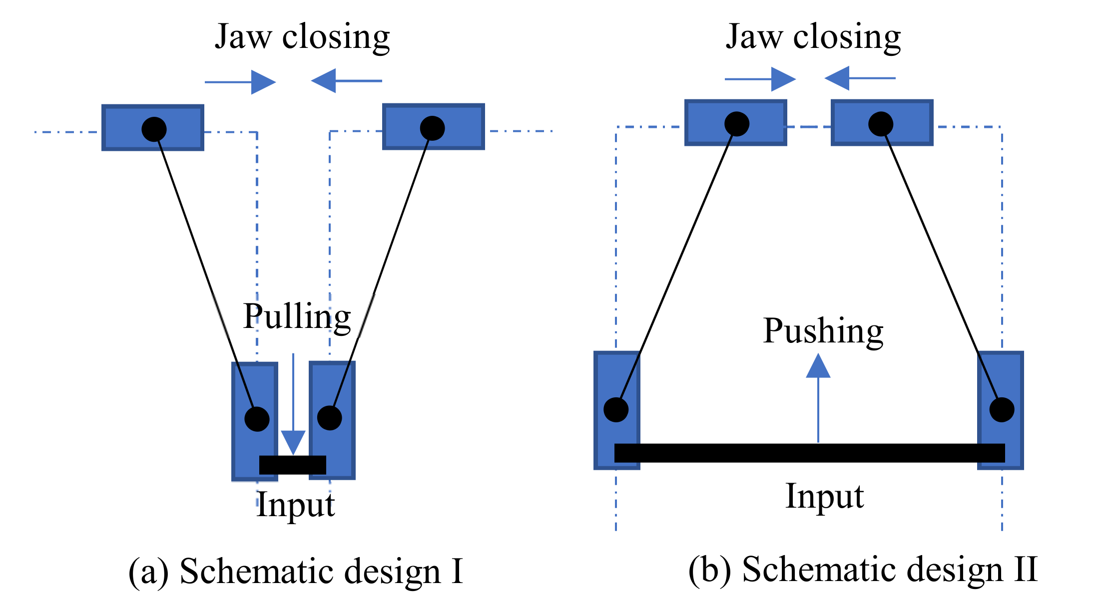 Design of a Monolithic Double-Slider Based Compliant Gripper with Large ...