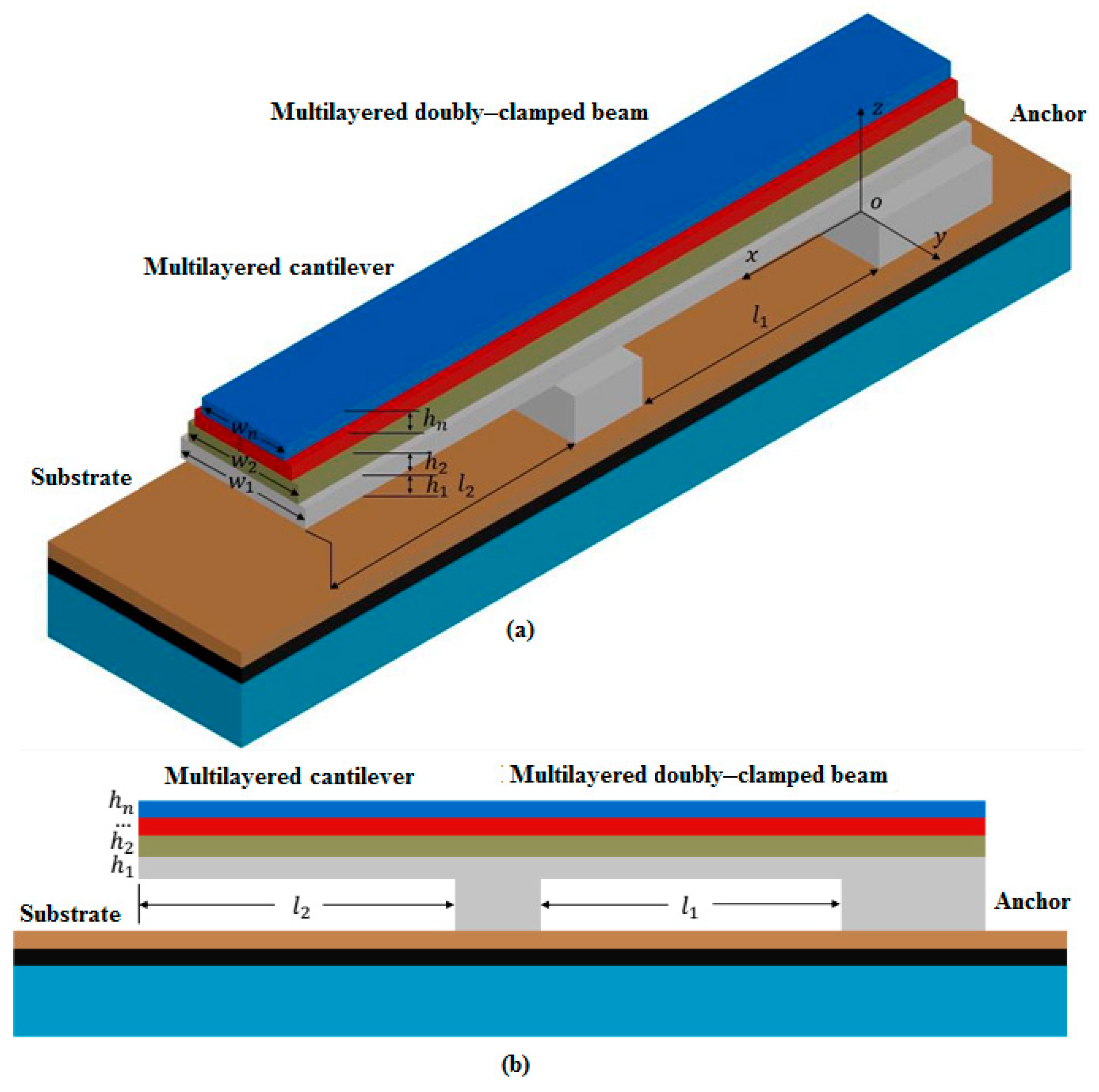 A Novel Measurement Method of Mechanical Properties for Individual ...