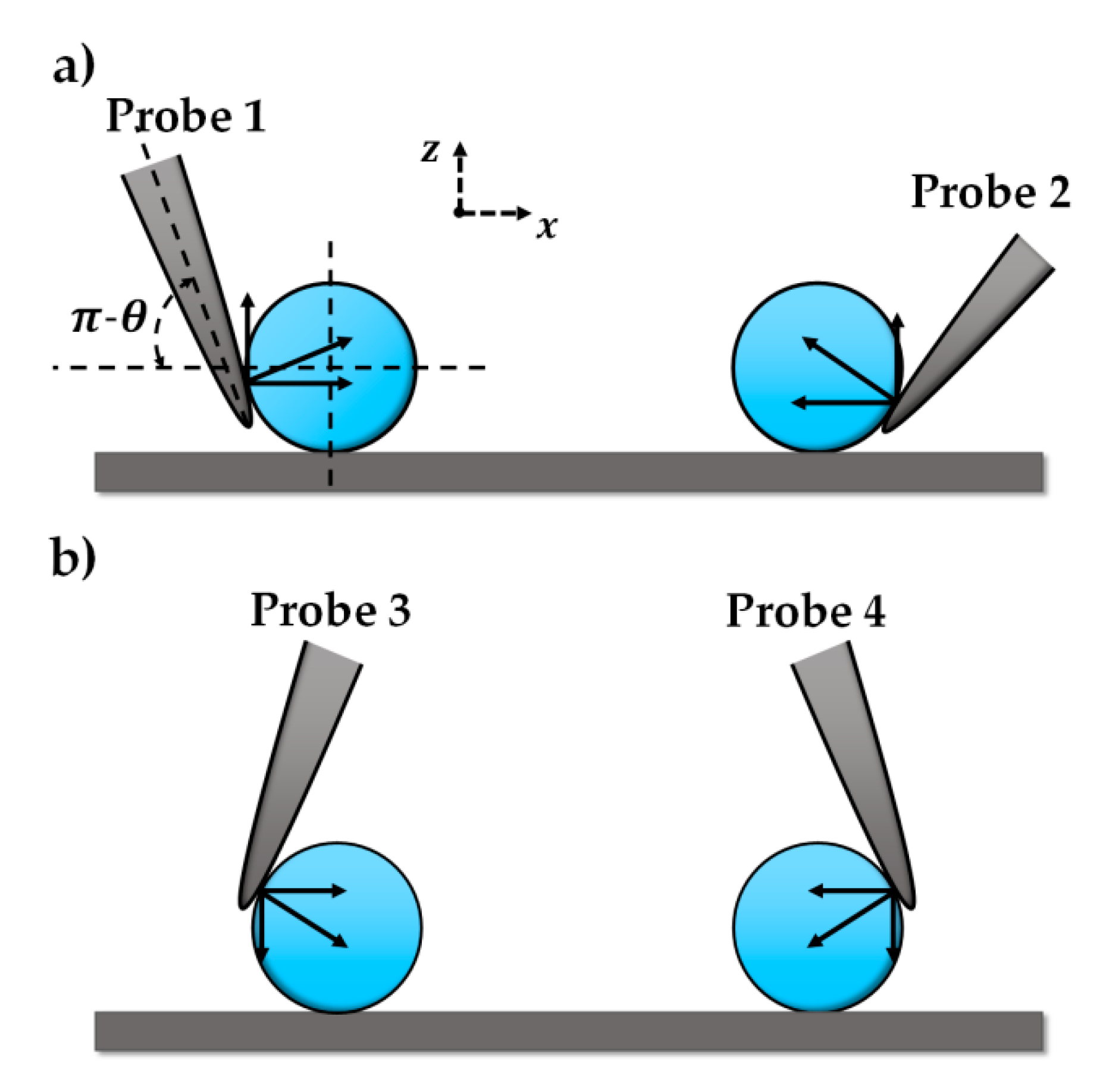 Interactive Manipulation of Nonconductive Microparticles in Scanning ...