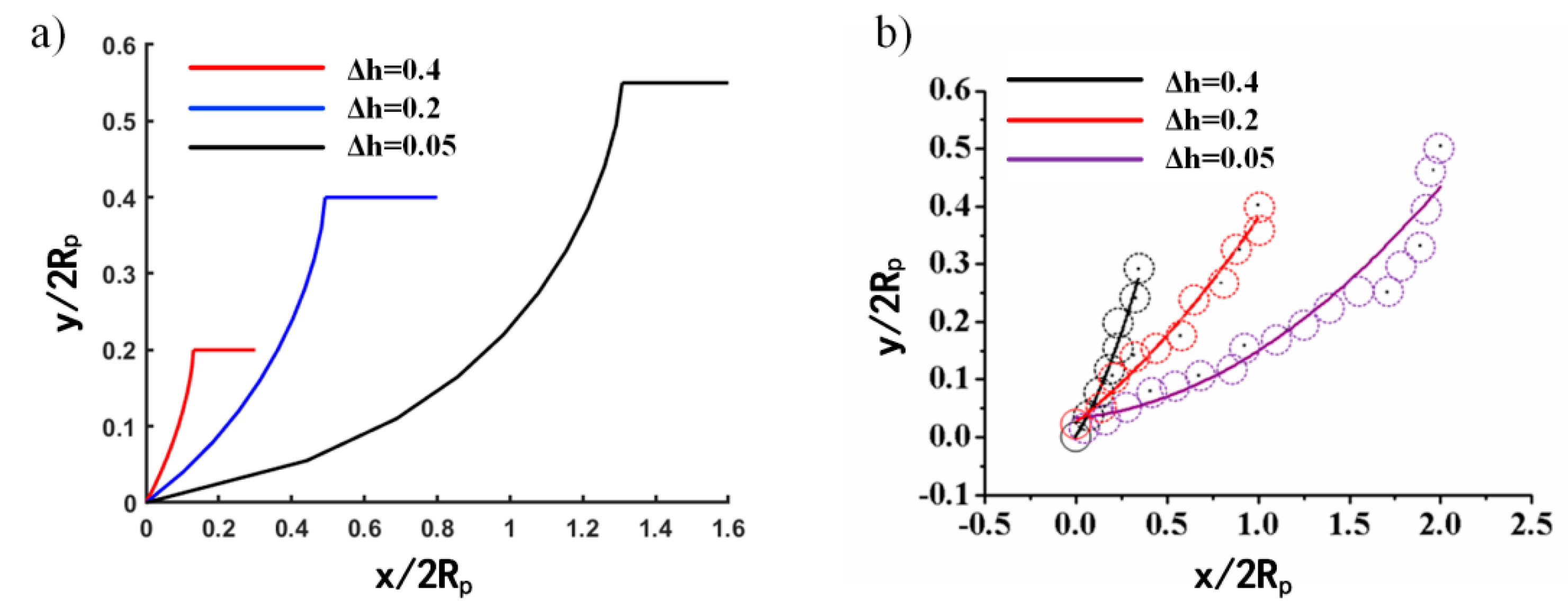Micromachines | Free Full-Text | Interactive Manipulation of ...