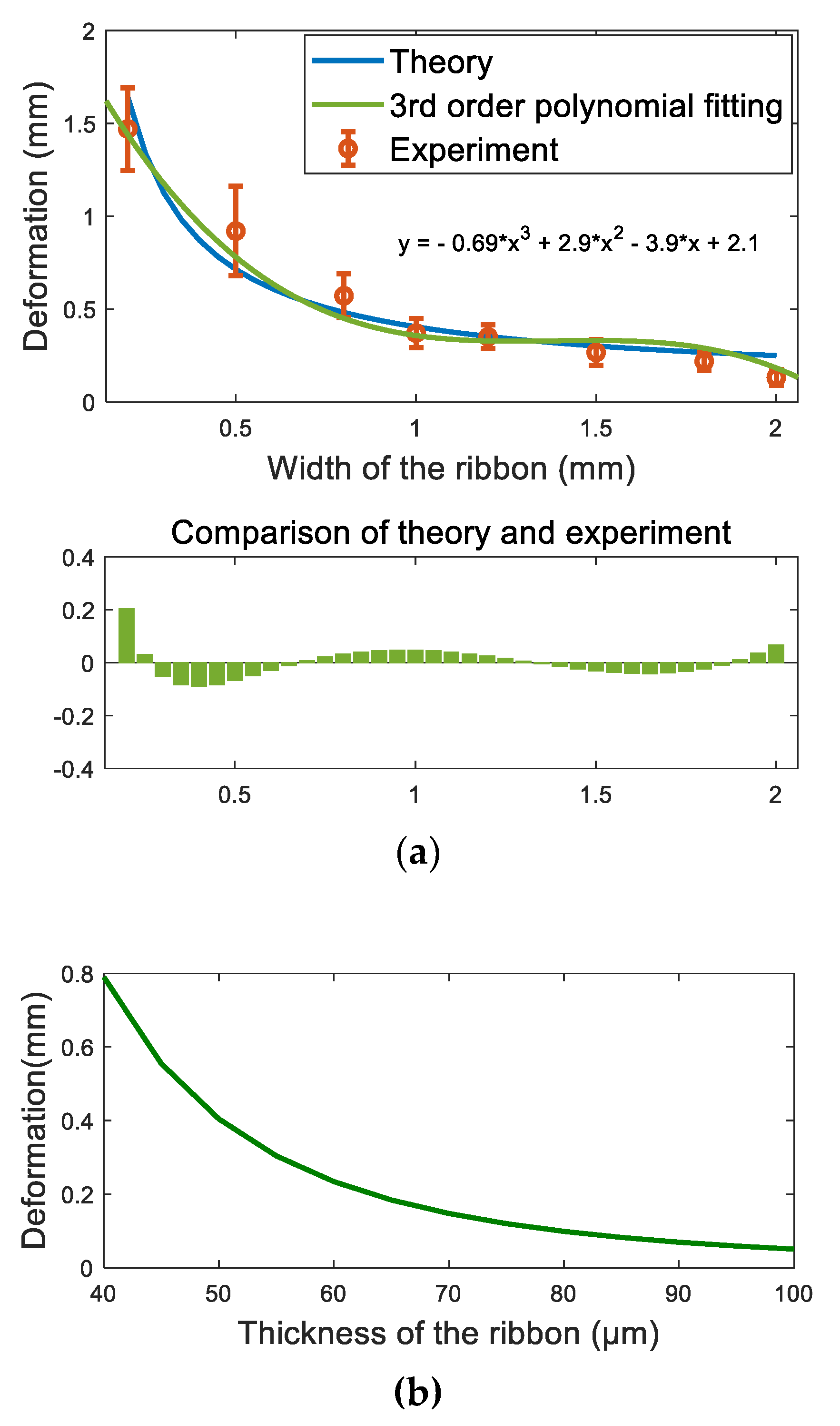 Capillary Transport of Miniature Soft Ribbons