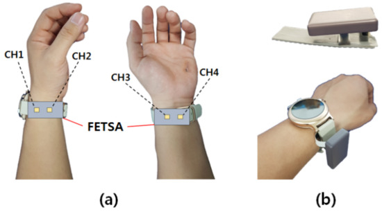 Implementation of Hand Gesture Recognition Device Applicable to Smart ...