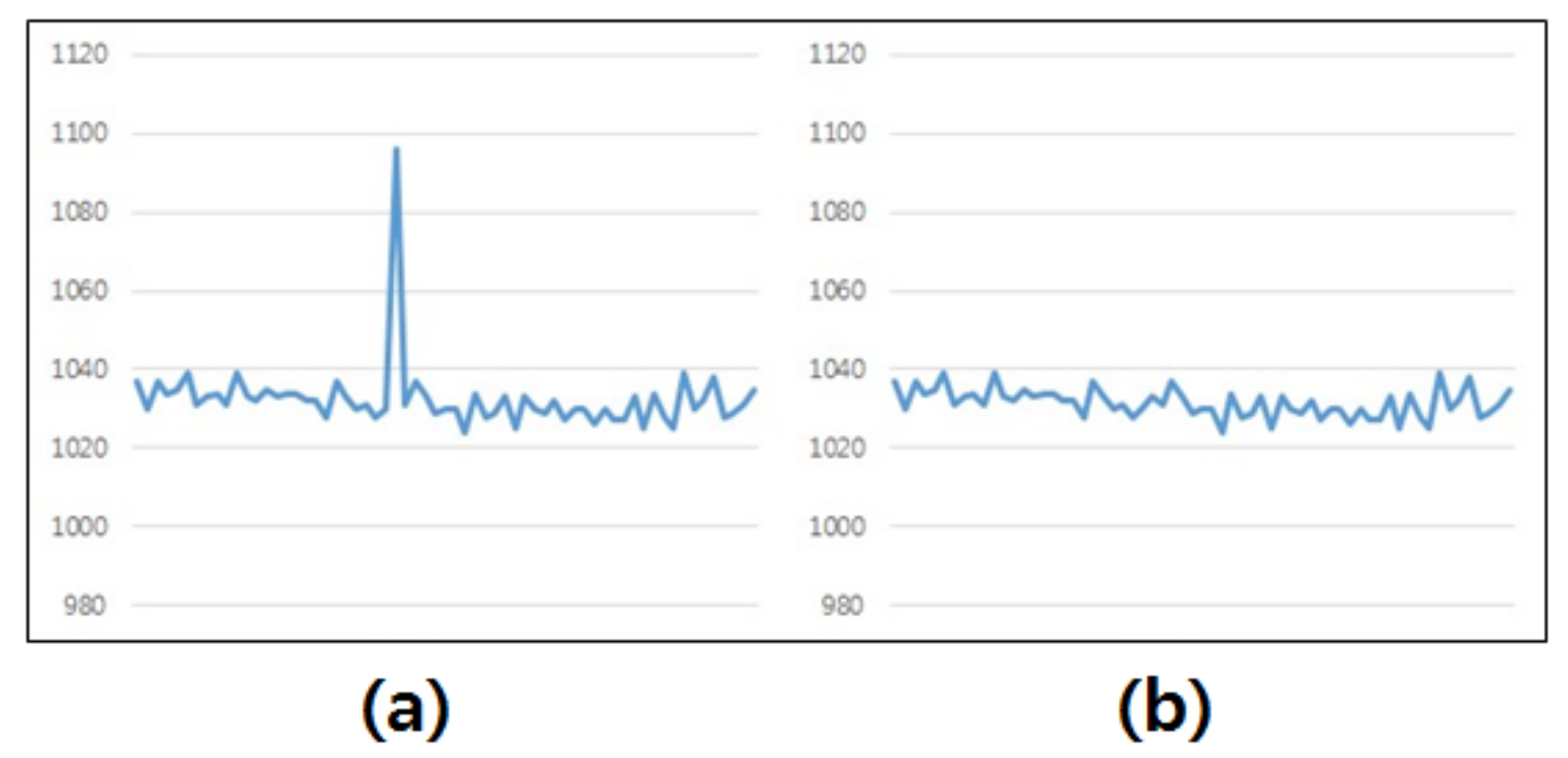 Implementation of Hand Gesture Recognition Device Applicable to Smart ...