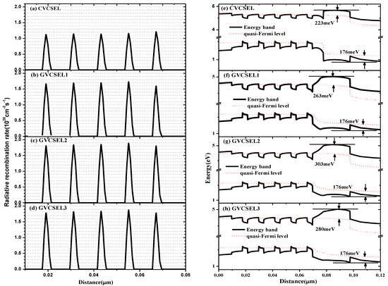 Improved Output Power of GaN-based VCSEL with Band-Engineered Electron Blocking Layer