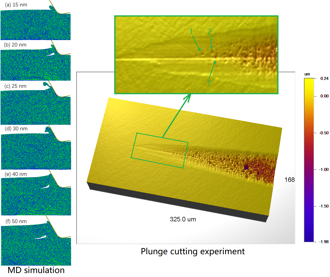 Micromachines | Free Full-Text | Mechanism of Unstable Material Removal ...