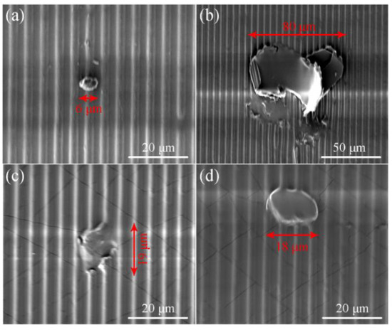 Effects of Imprinting Pressure on the Damage of Flexible Composite ...