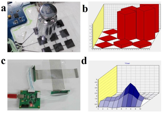 Printed and Flexible Capacitive Pressure Sensor with Carbon Nanotubes based Composite Dielectric ...