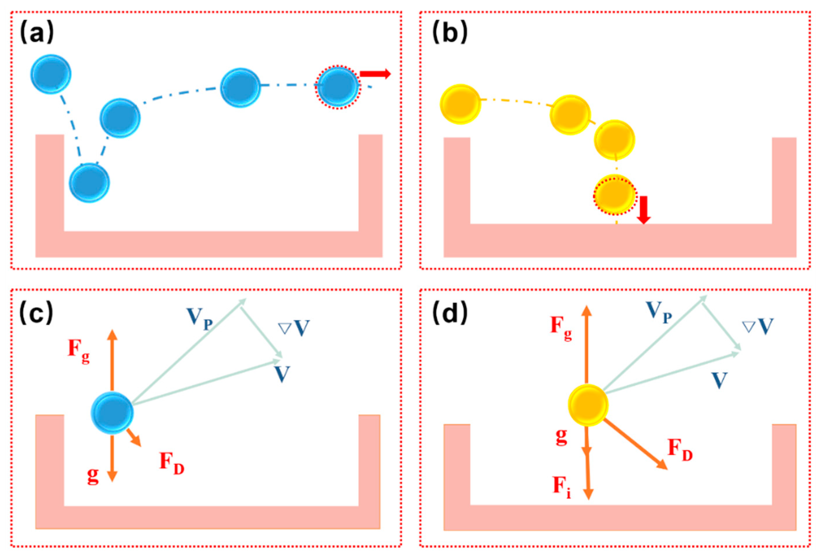 Facile Method for Fabricating Microfluidic Chip Integrated with ...