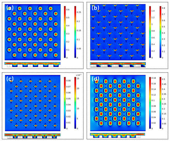 Facile Method for Fabricating Microfluidic Chip Integrated with ...