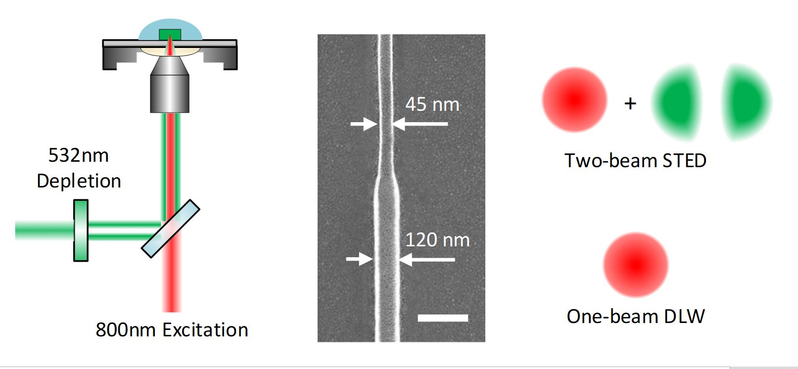 Micromachines | Free Full-Text | STED Direct Laser Writing of 45 nm ...