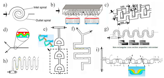 Microfluidic Magnetic Mixing at Low Reynolds Numbers and in Stagnant Fluids