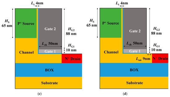 Investigation on Ambipolar Current Suppression Using a Stacked Gate in ...