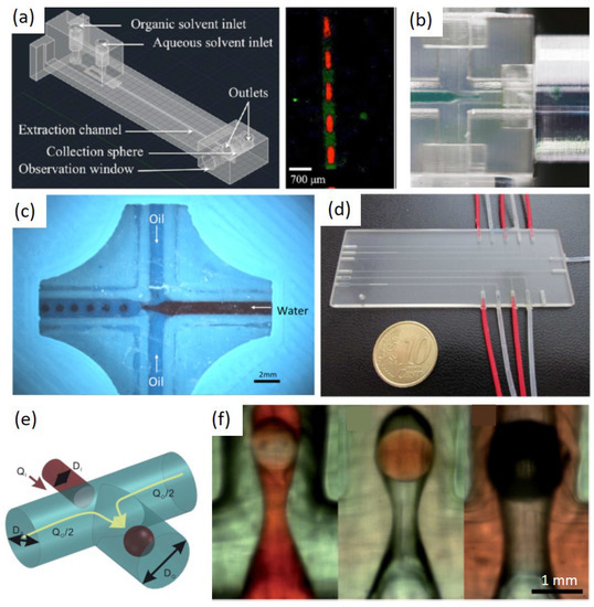 Three-Dimensional Printed Devices in Droplet Microfluidics
