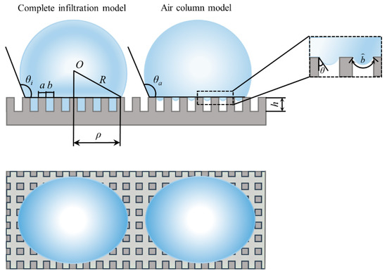 Research on the Hydrophobicity of Square Column Structures on ...