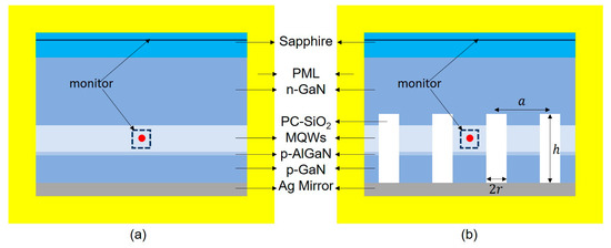 Study on Modulation Bandwidth and Light Extraction Efficiency of Flip ...