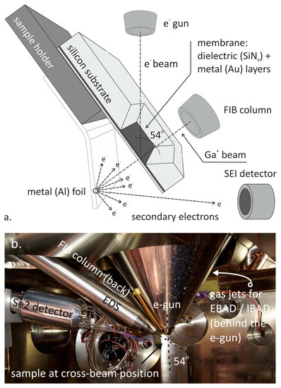 Controlled Focused Ion Beam Milling of Composite Solid State Nanopore ...