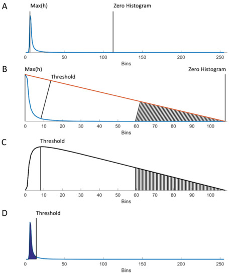 Automated Analysis of Platelet Aggregation on Cultured Endothelium in a ...