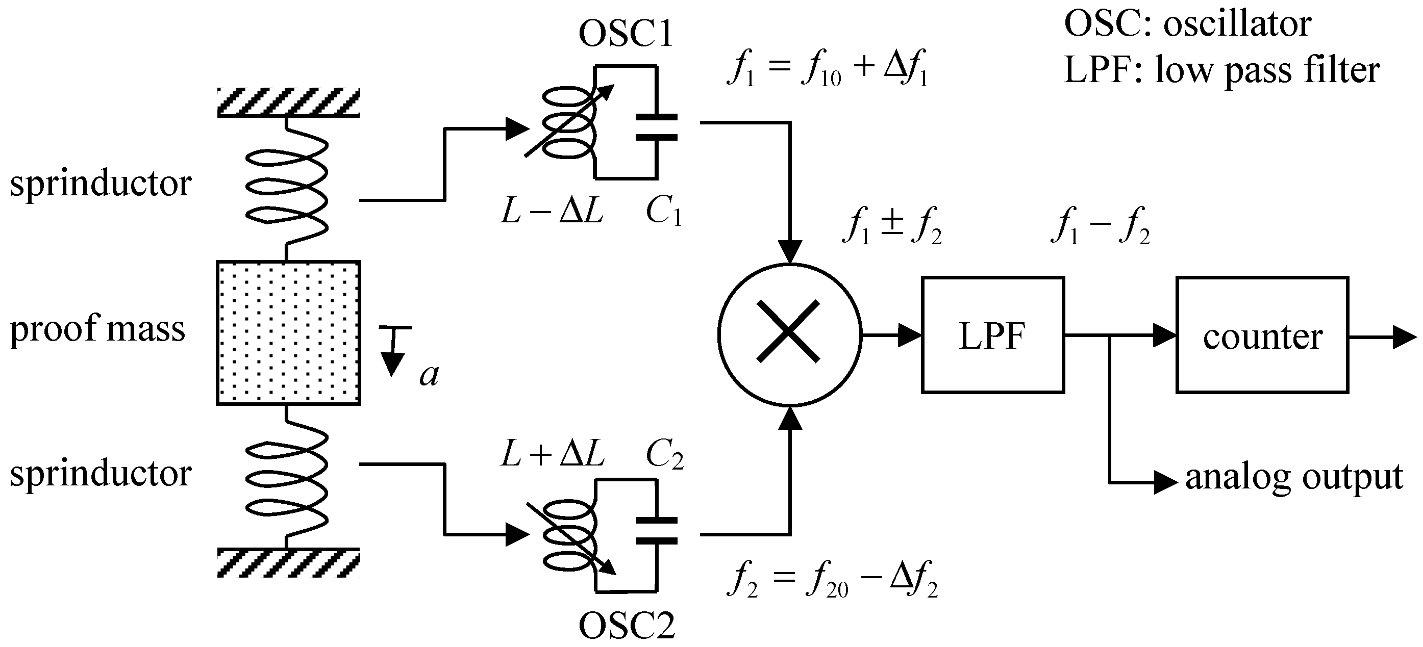 A Robust Fully-Integrated Digital-Output Inductive CMOS-MEMS ...