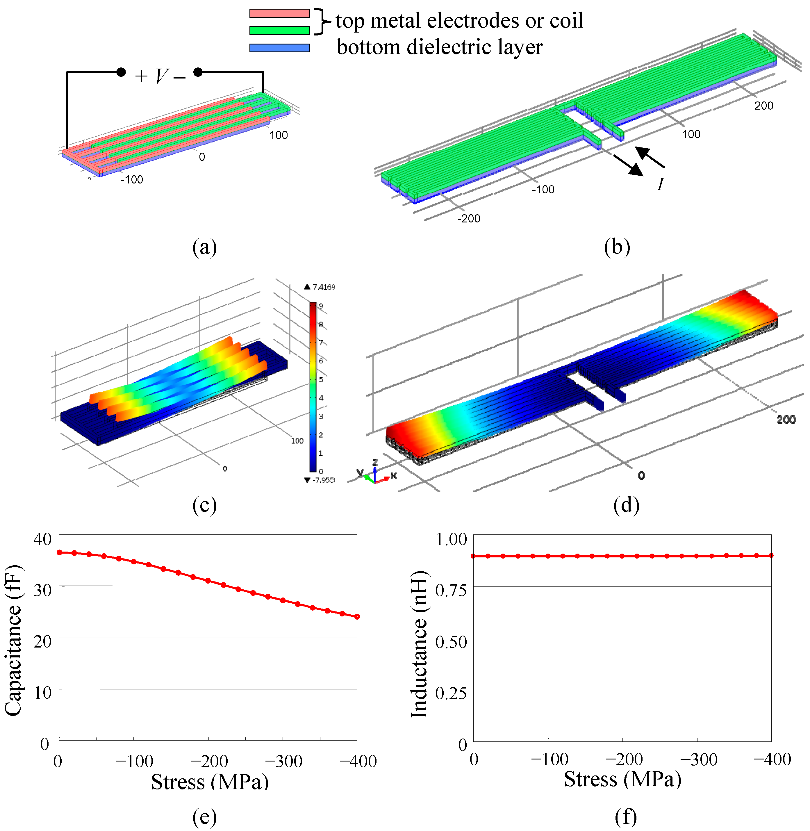 A Robust Fully-Integrated Digital-Output Inductive CMOS-MEMS Accelerometer with Improved ...