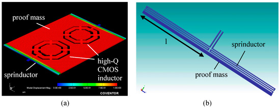 A Robust Fully-Integrated Digital-Output Inductive CMOS-MEMS Accelerometer with Improved ...