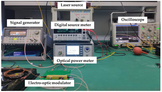 Micromachines | Free Full-Text | Bias Controller of Mach–Zehnder ...