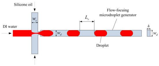 Prediction of Droplet Production Speed by Measuring the Droplet Spacing ...