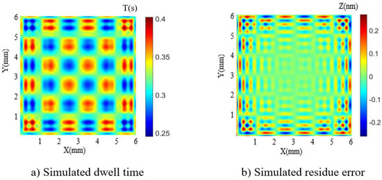 Atmospheric Pressure Plasma Processing of an Optical Sinusoidal Grid