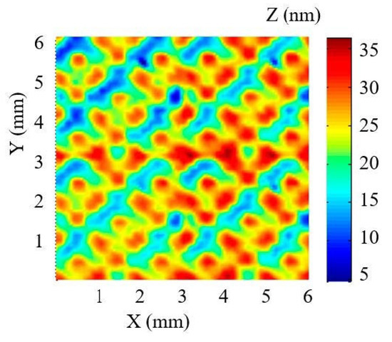 Atmospheric Pressure Plasma Processing of an Optical Sinusoidal Grid