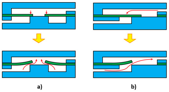 Flexible Microfluidics: Fundamentals, Recent Developments, and Applications