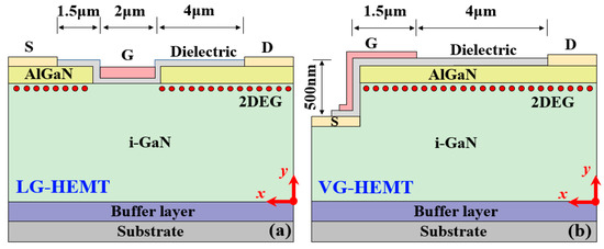 A Novel GaN Metal-Insulator-Semiconductor High Electron Mobility ...