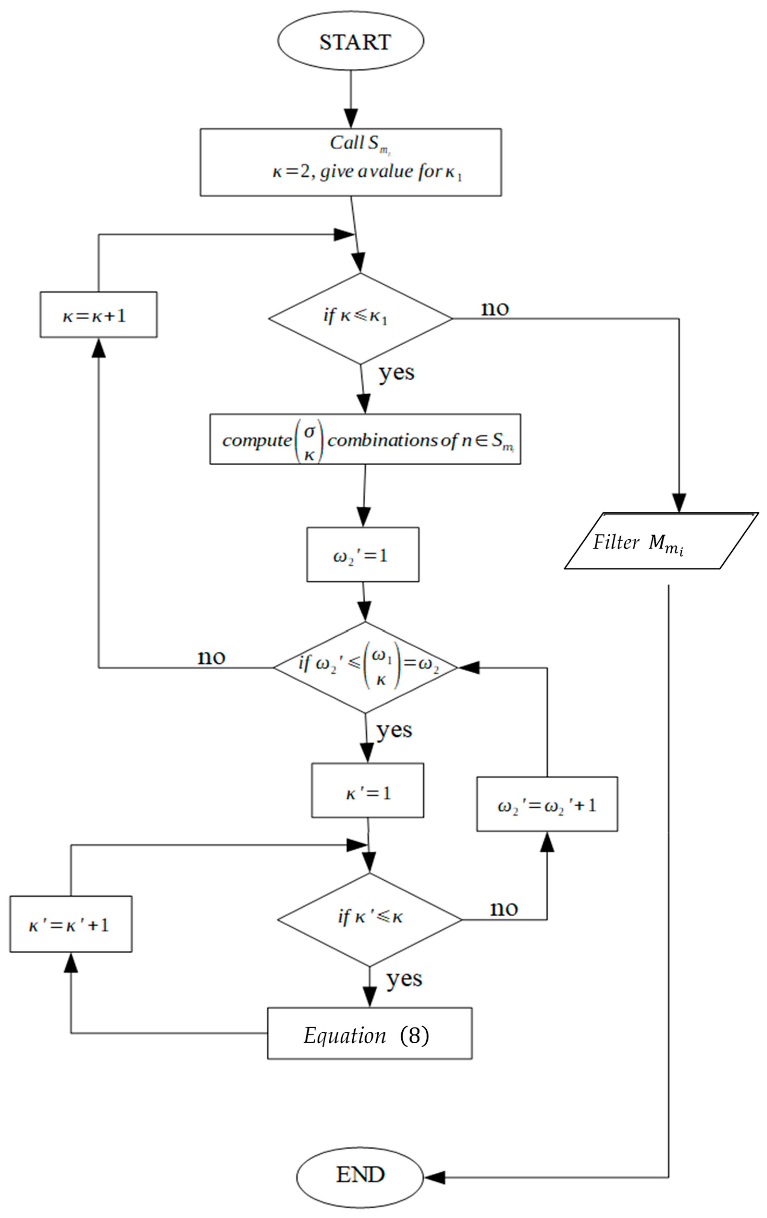 Micromachines | Free Full-Text | Algorithms for the Motion of Randomly ...