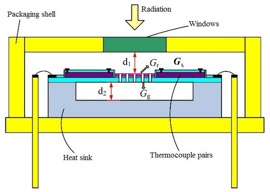 Study on a High Performance MEMS Infrared Thermopile Detector